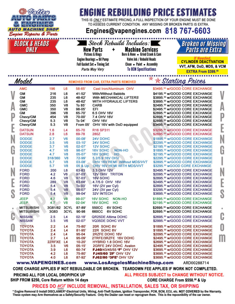 Engine Rebuilding Cost Price Estimates -Chevy, Ford, Dodge